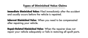 How to Claim Automobile Depreciation After a Car Accident
